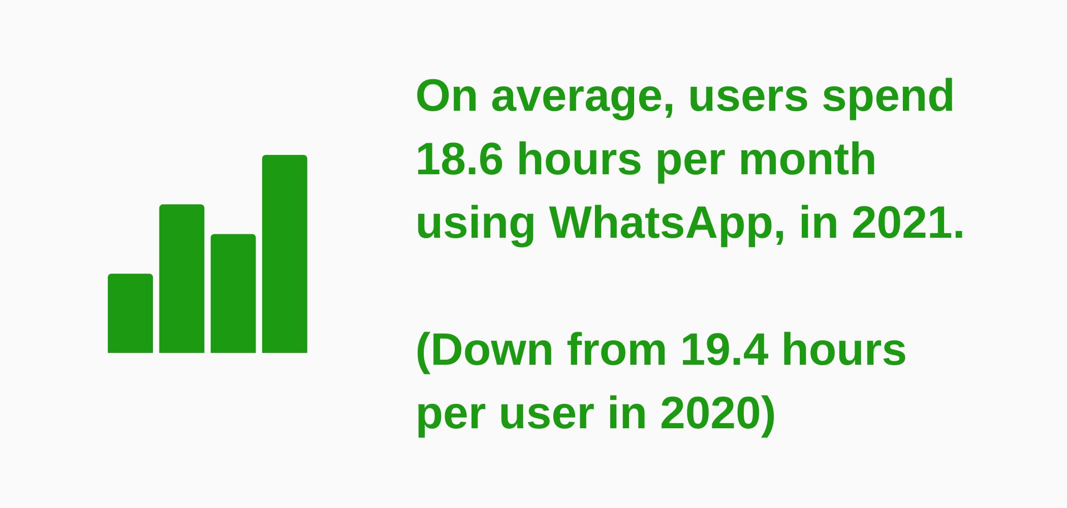 WhatsApp Revenue and Growth Statistics (2023) | SignHouse